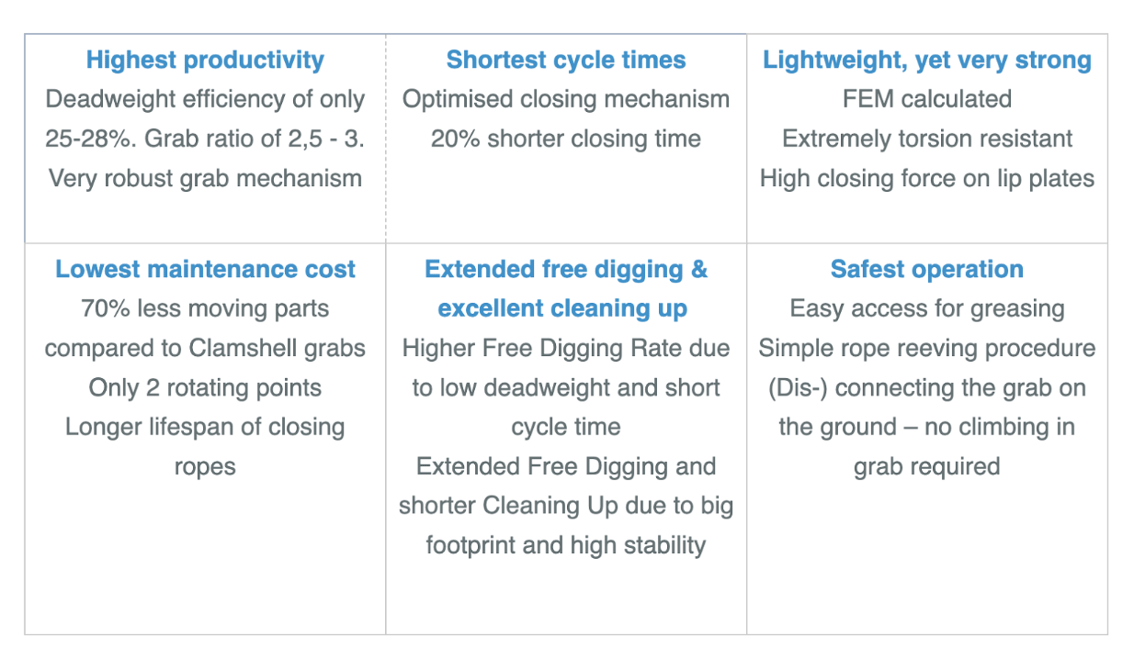 Efficient Handling of Iron Ore | Nemag