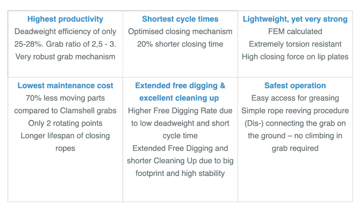 Efficient Handling of Iron Ore | Nemag